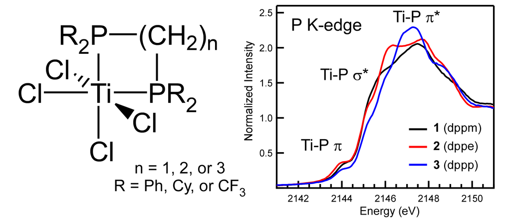 Research Projects | Daly Research Group - The University of Iowa